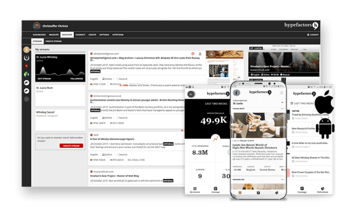 Media monitoring 2022 - Hypefactors PR Software