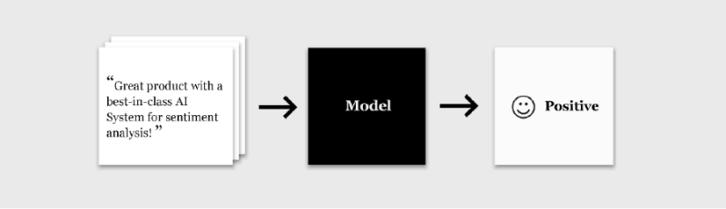 Sentiment Analysis For Reputation Management - Hypefactors PR Software