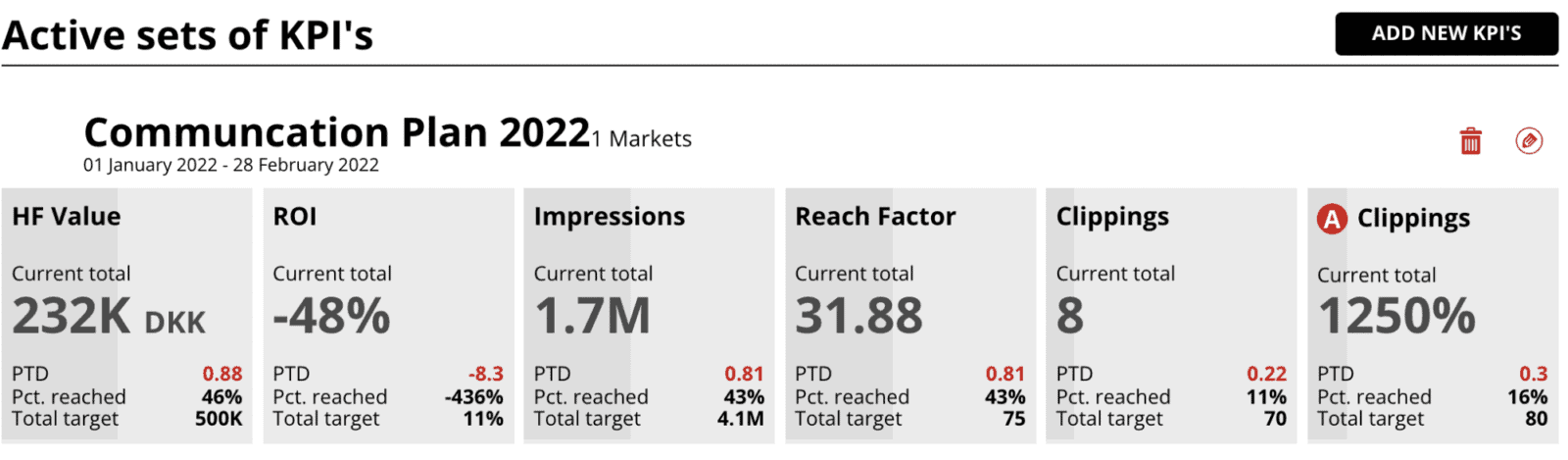 Communication plan: Measure the effect and strengthen the results ...